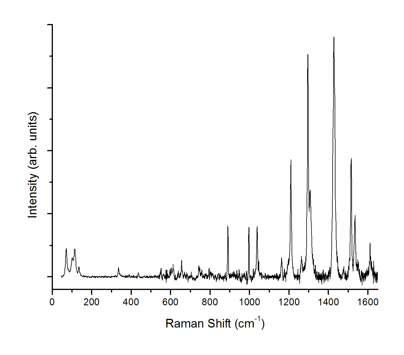 Raman-active modes